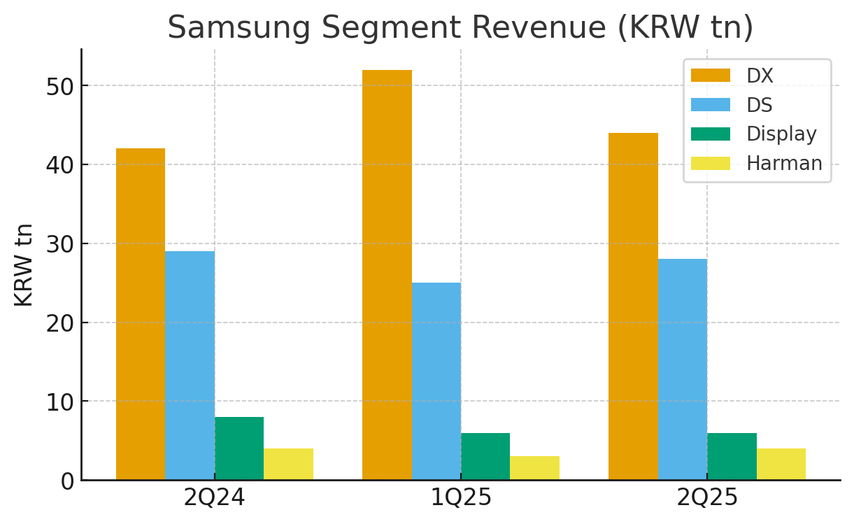 South Korea’s Top Companies of 2025 and Beyond(Samsung → Hyundai)