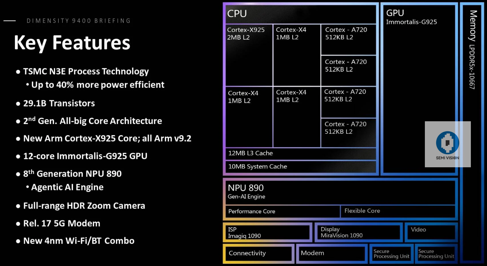 GenAI Revolutionizing Smartphones: The Next Era in Mobile Technology