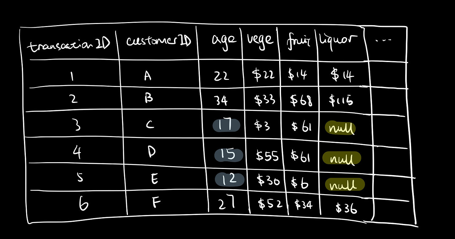 Data Science 101: How to Address Missing Data