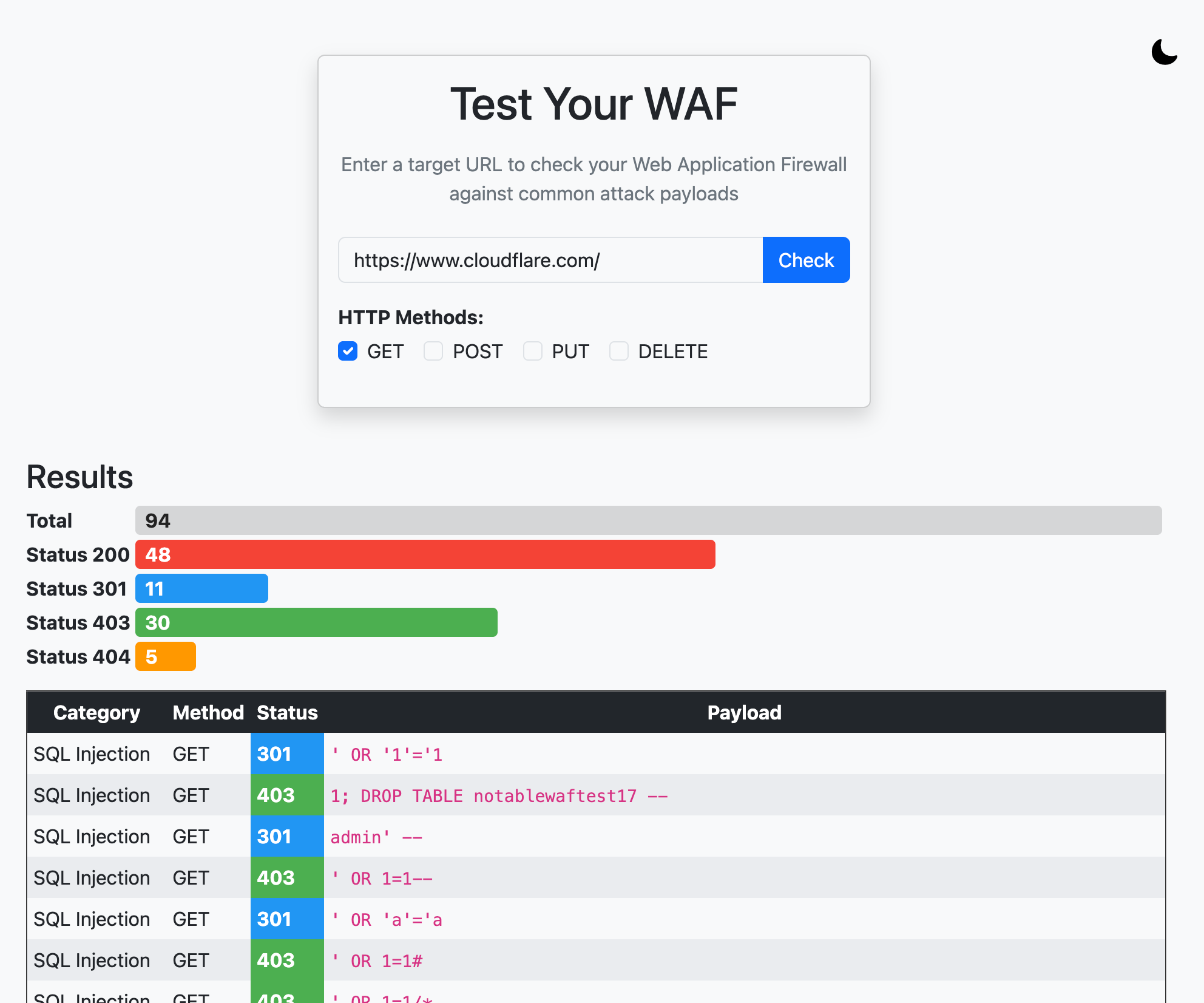 WAF Checker: A Simple Web Tool for Testing Your Web Application Firewall