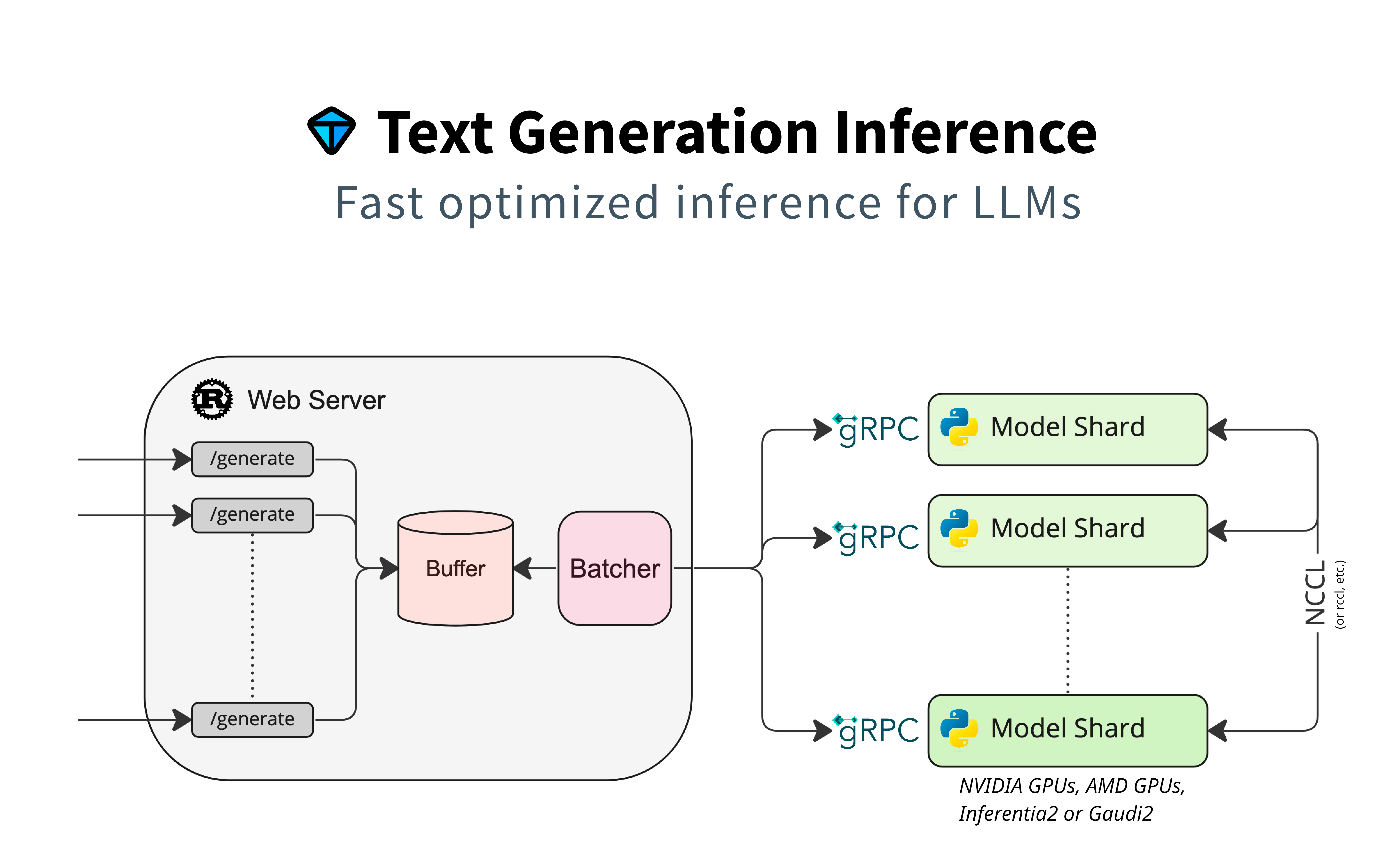 The AI Engineer's Guide to Inference Engines and Frameworks