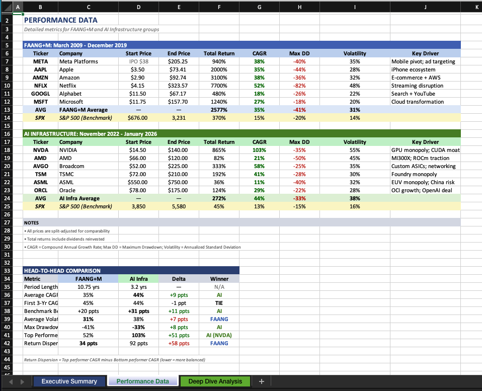 I built an 11-tab financial model in 10 minutes + the prompting guide ...