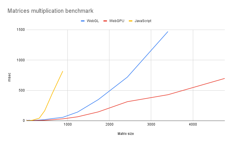 WebGPU - What is it and why does it matter?
