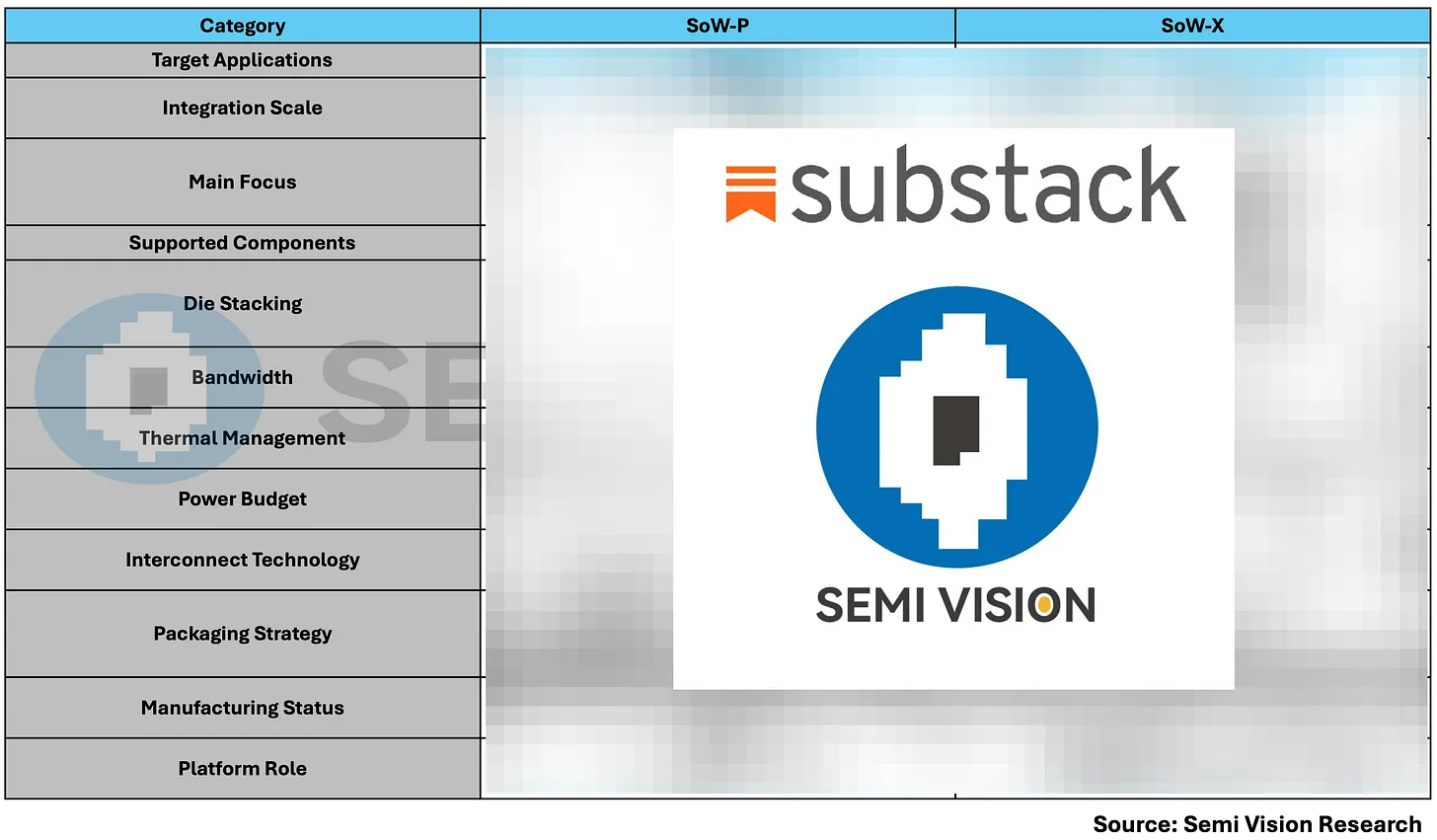TSMC’s SoW and the AI Thermal War: Can NVIDIA Keep Up?