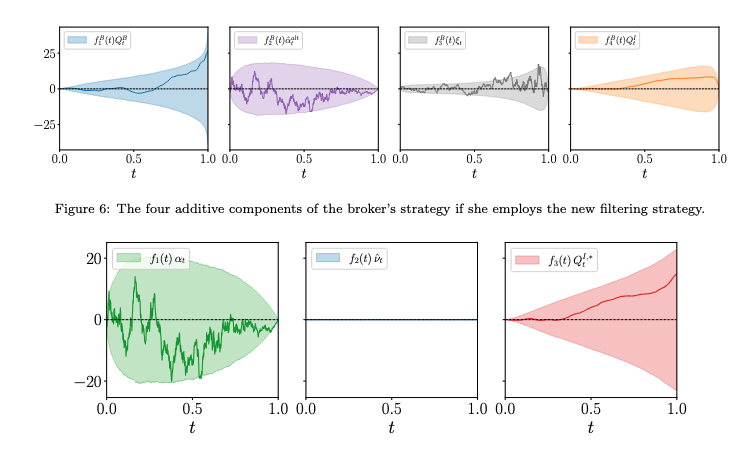 Machine Learning & Quant Finance | Dr. Derek Snow | Substack