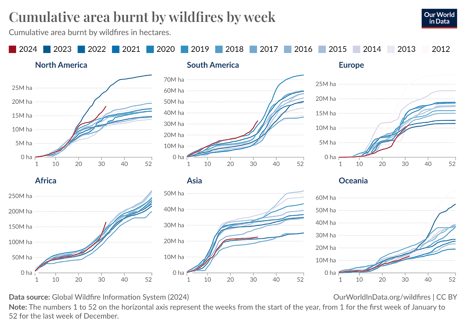 How big are global wildfires this year? - by Hannah Ritchie