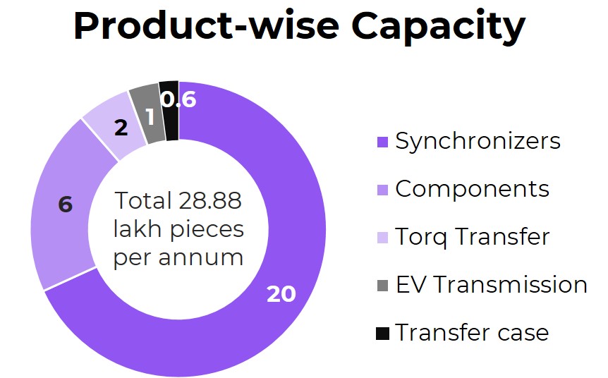 Divgi TTS – Driving India’s Powertrain Evolution