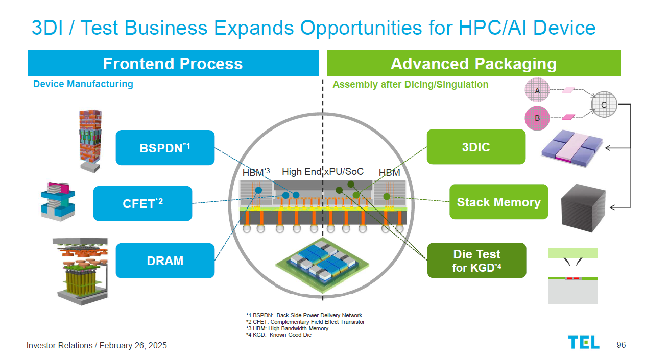 UMC Advanced Package Platform - SEMI VISION