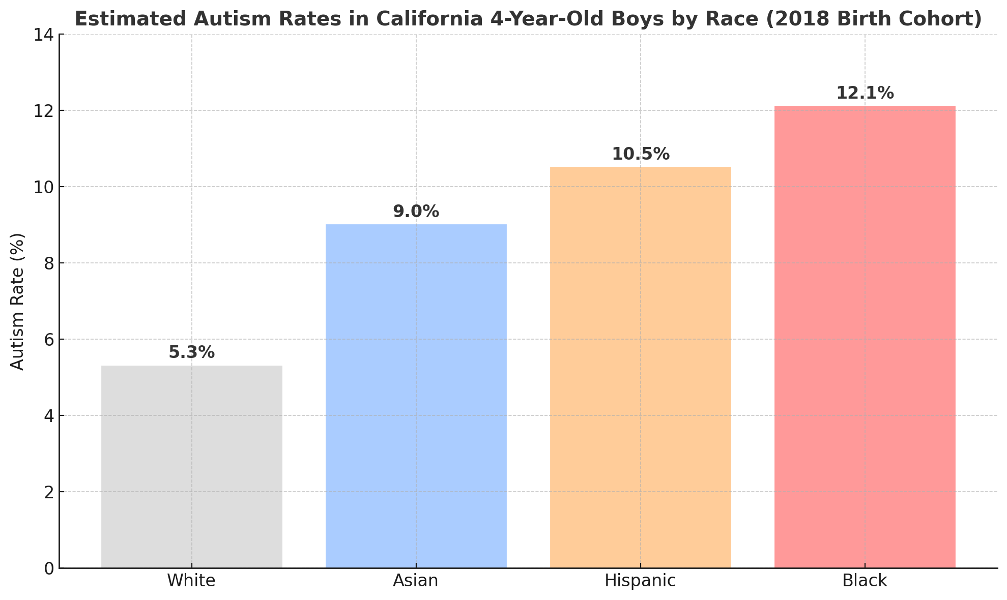 Autism Rates Reach Unprecedented Highs: 1 in 12 Boys at Age 4 in ...