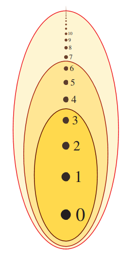 Potential versus actual infinity - by Joel David Hamkins