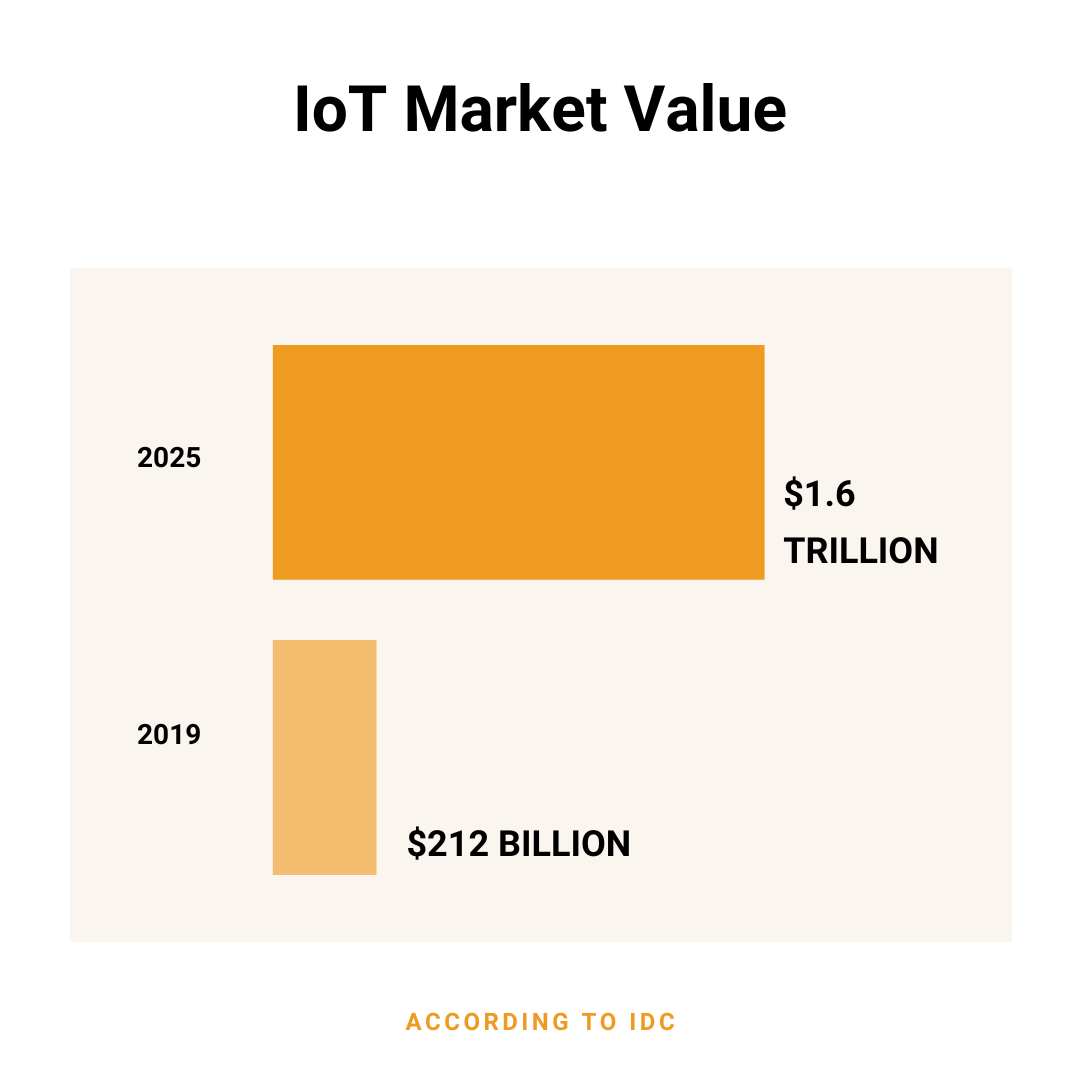 OpenAI & Kafka for IoT Streaming Analytics: Free Training OpenAI & Kafka for IoT Streaming Analytics: Free Training