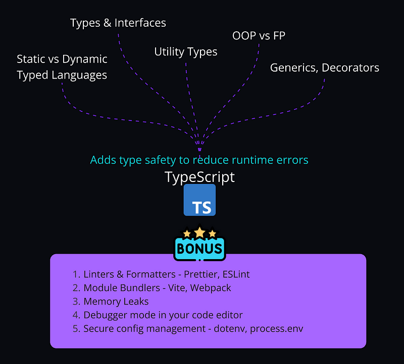 Backend Developer Roadmap 2025: The Complete Guide