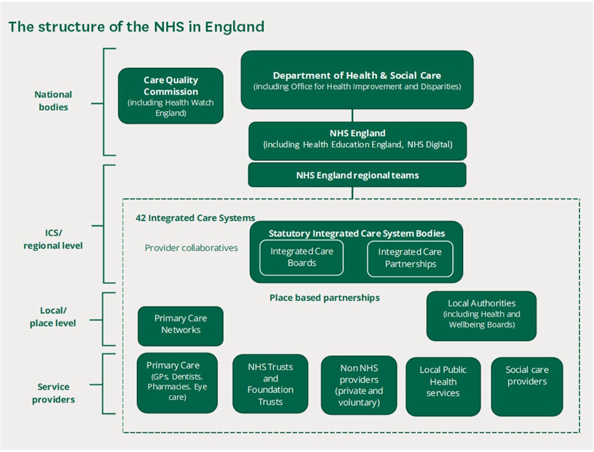 The NHS: Where does all the money go?