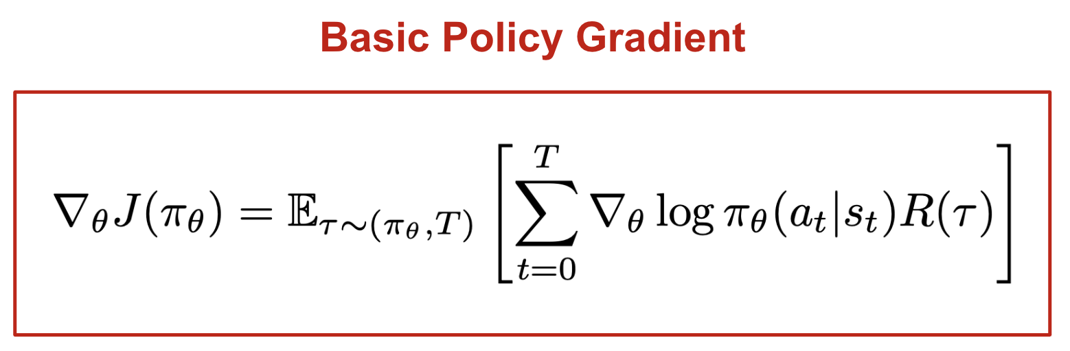 Policy Gradients: The Foundation of RLHF