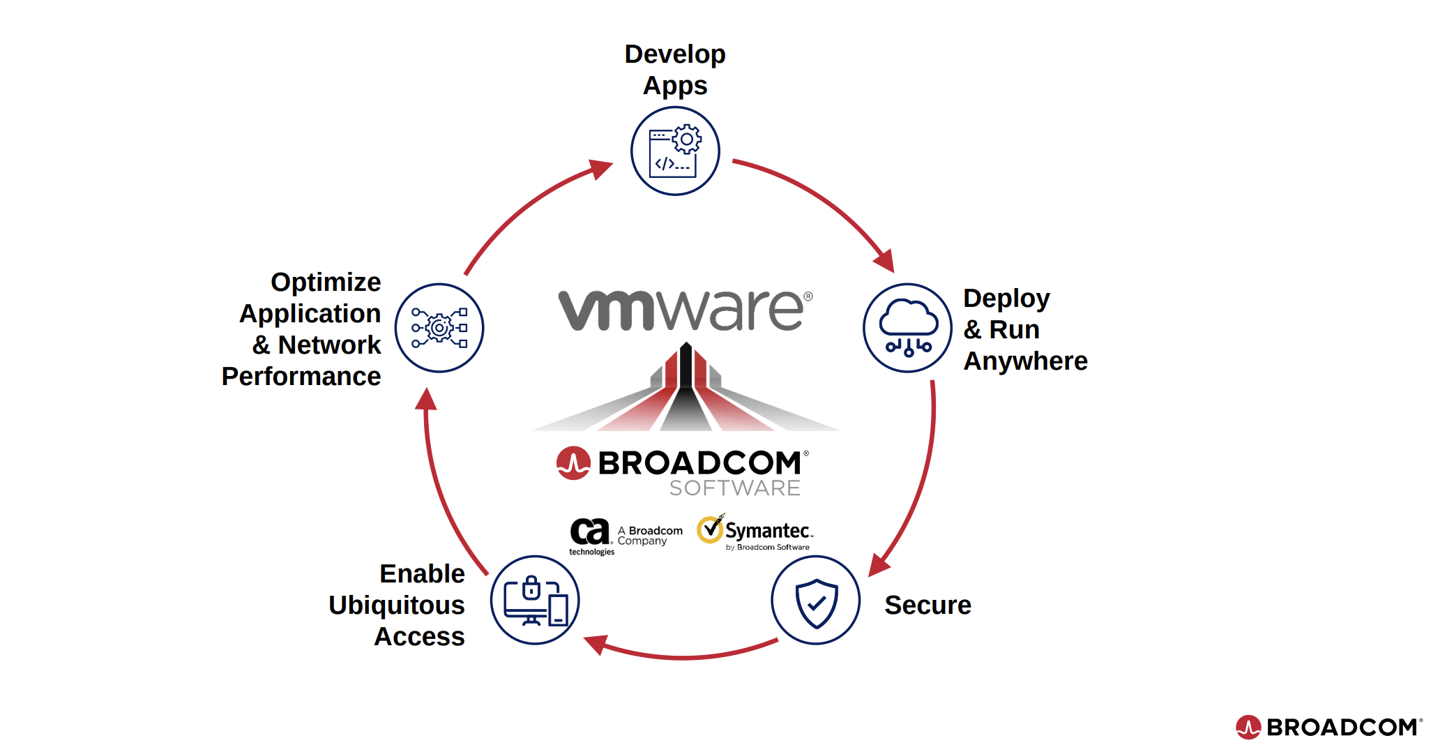 Broadcom ($AVGO) Deep Dive: Where AI and Hyperscalers Converge