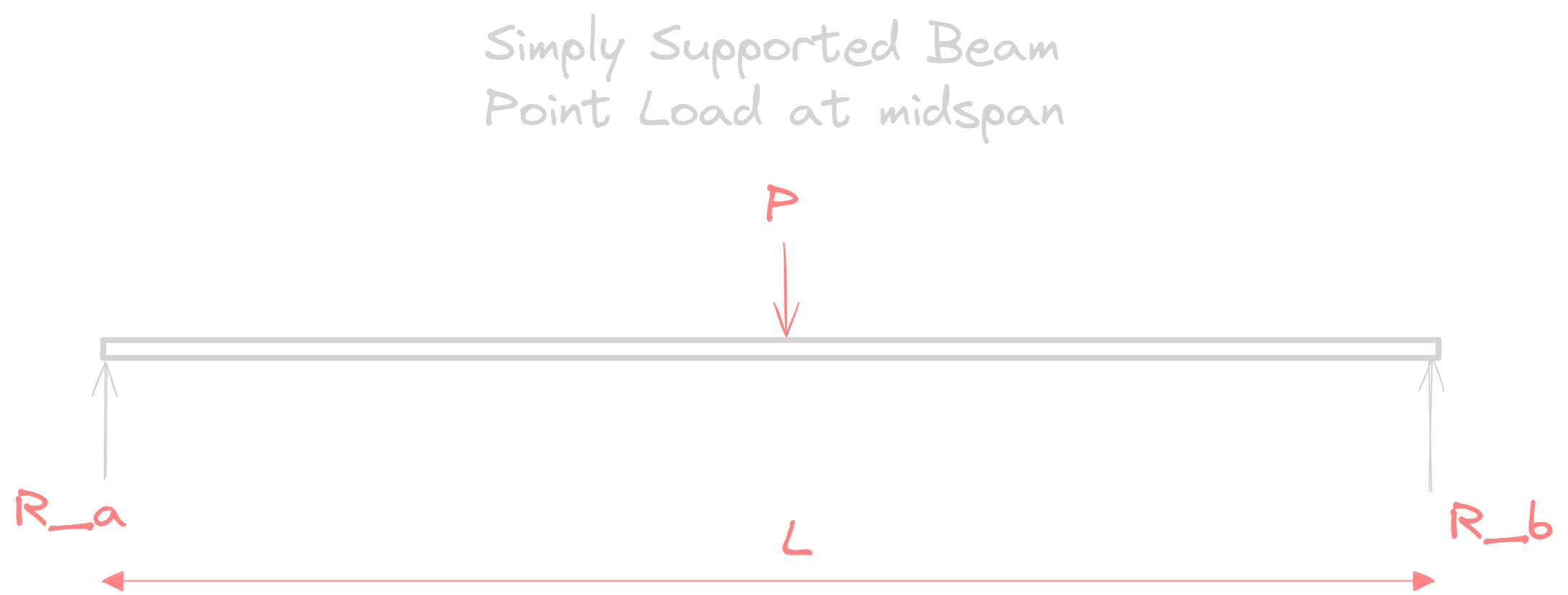 #027 - Data Structures for Civil/Structural Engineers: Pandas 01