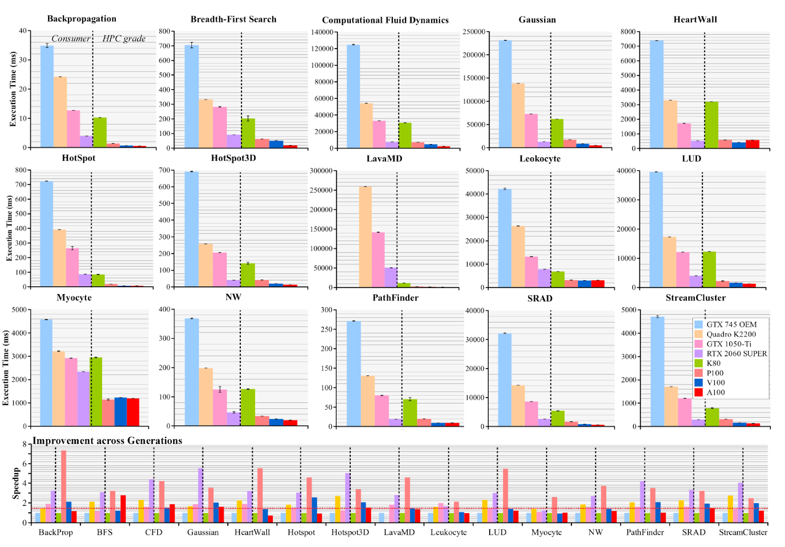 Diminishing Returns in Machine Learning - by Brian Chau