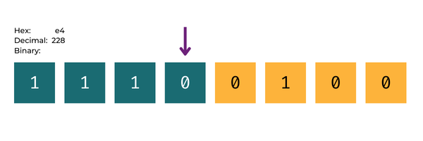 `bytes`: The Lesser-Known Python Built-In Sequence • And Understanding ...