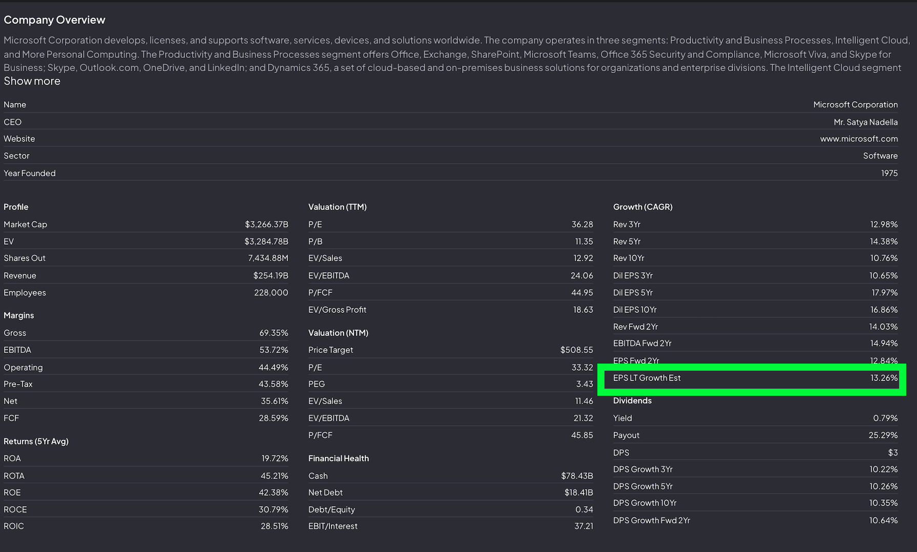 Reverse DCF Model - Compounding Quality