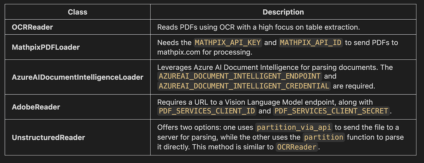 Kotaemon Unveiled Innovations In Rag Framework For Document Qa