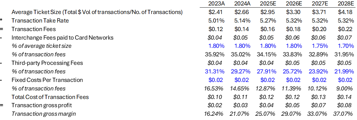 LONG $CTLP - Cantaloupe, Inc. - P14 Capital