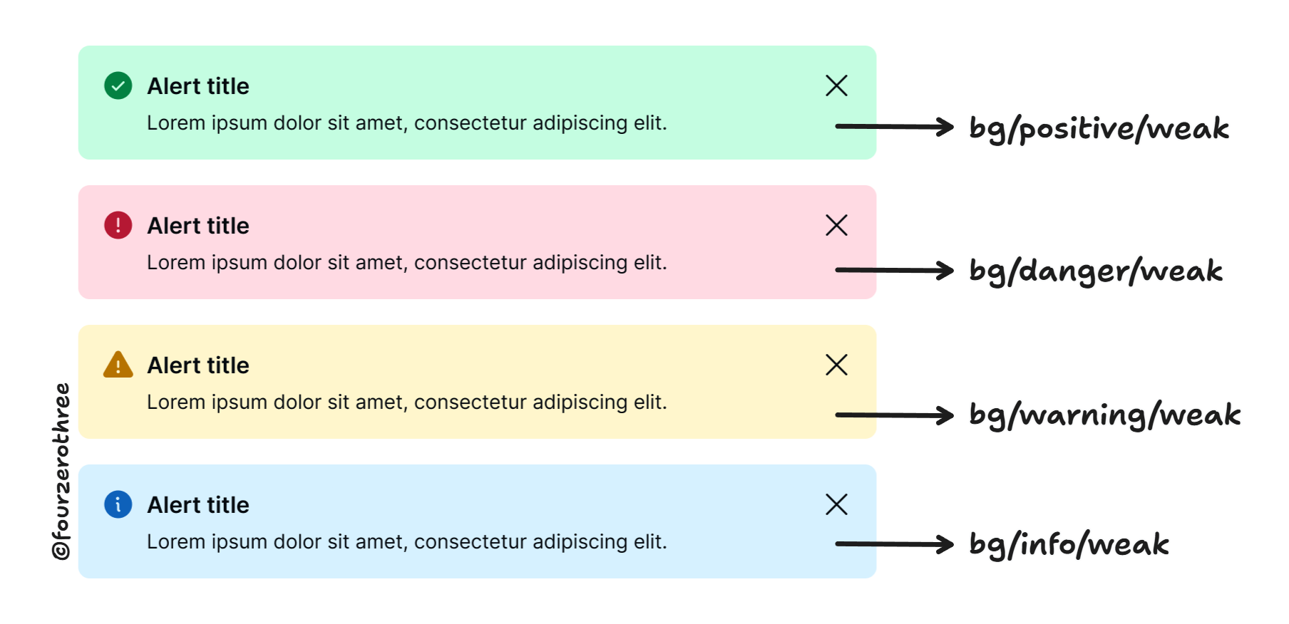 Post #5 (Design System Chronicles) - Semantic tokens (colour) in action