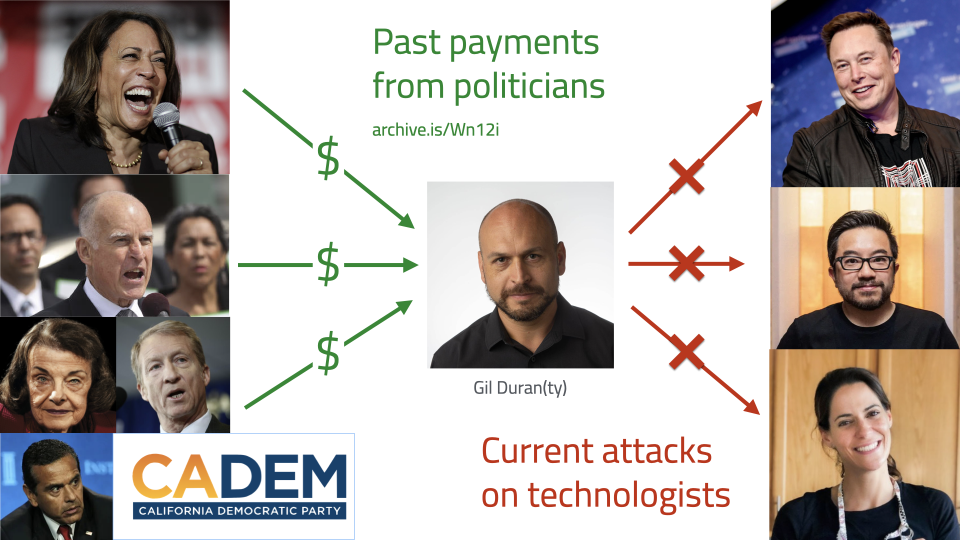 Gil Duran Faked A Quote For the New Republic - balajis.com