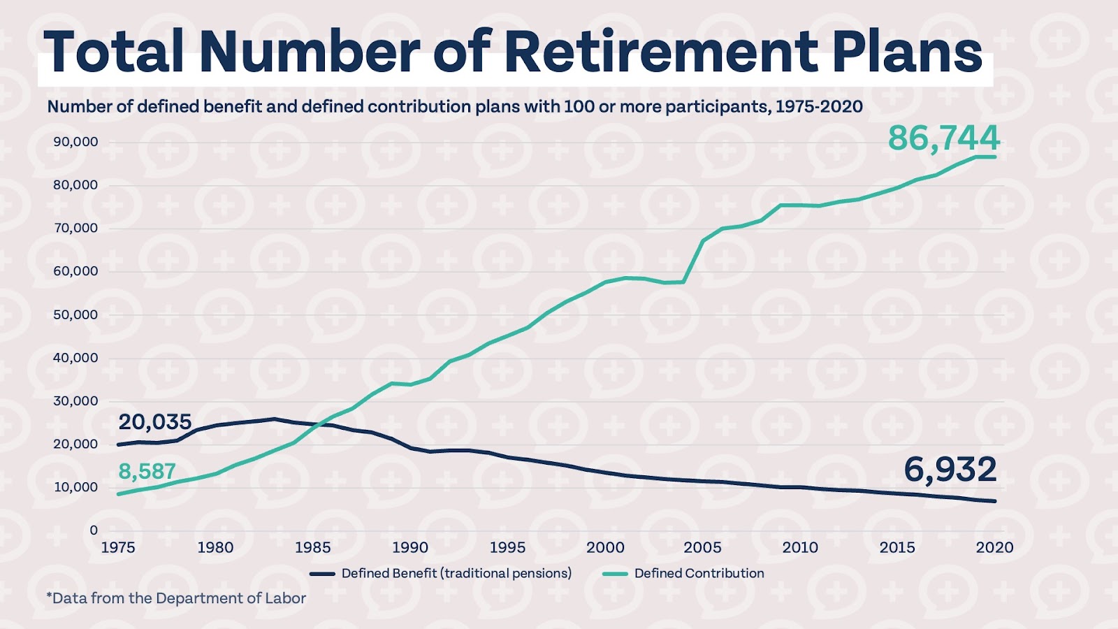 How To Save for Retirement When You Have a Pension | Money Guy
