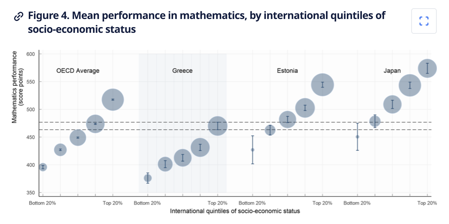 Greece's education in 7 numbers - The Greek Analyst
