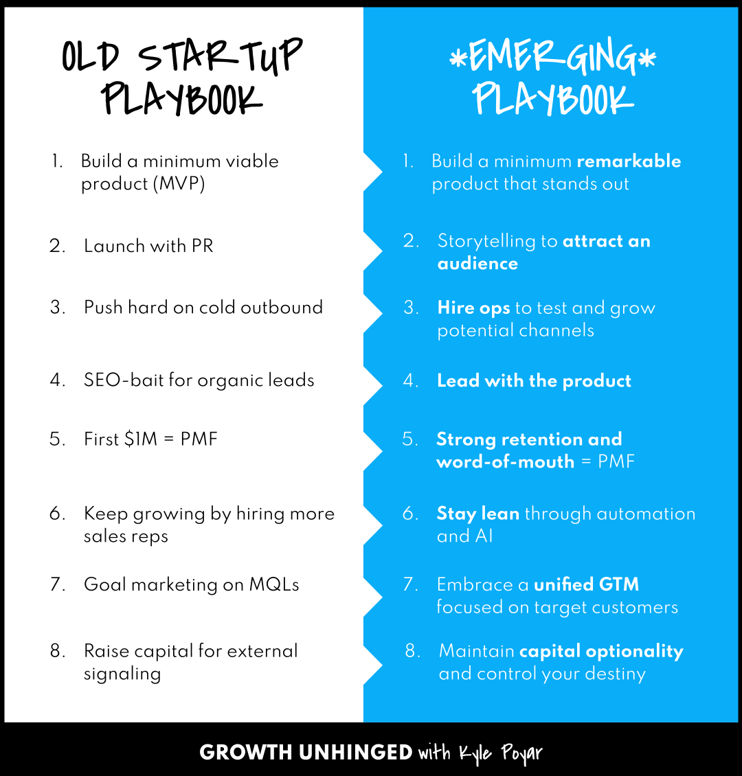 Your guide to the 2024 SaaS benchmarks
