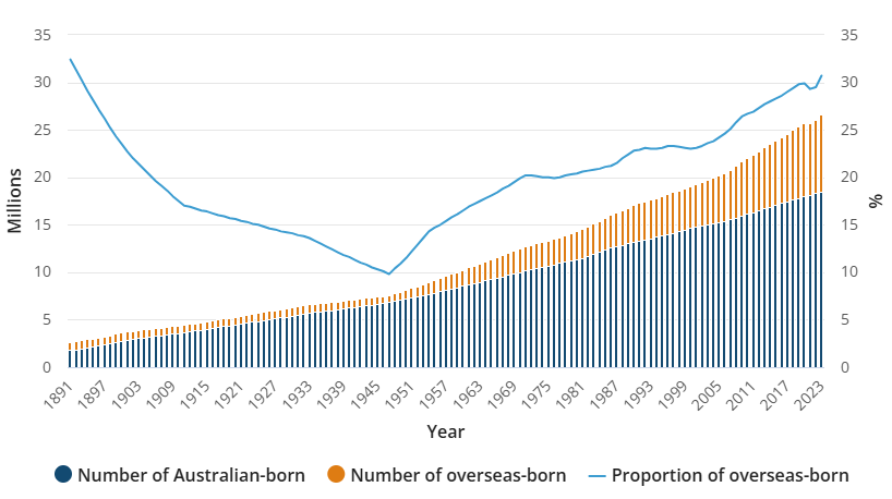 Australian Immigration: Rule by Bureaucrat