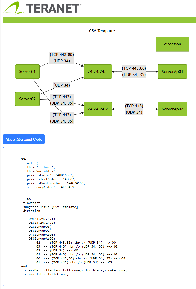 How To - Easily Diagram Your Network - by Jared Heinrichs