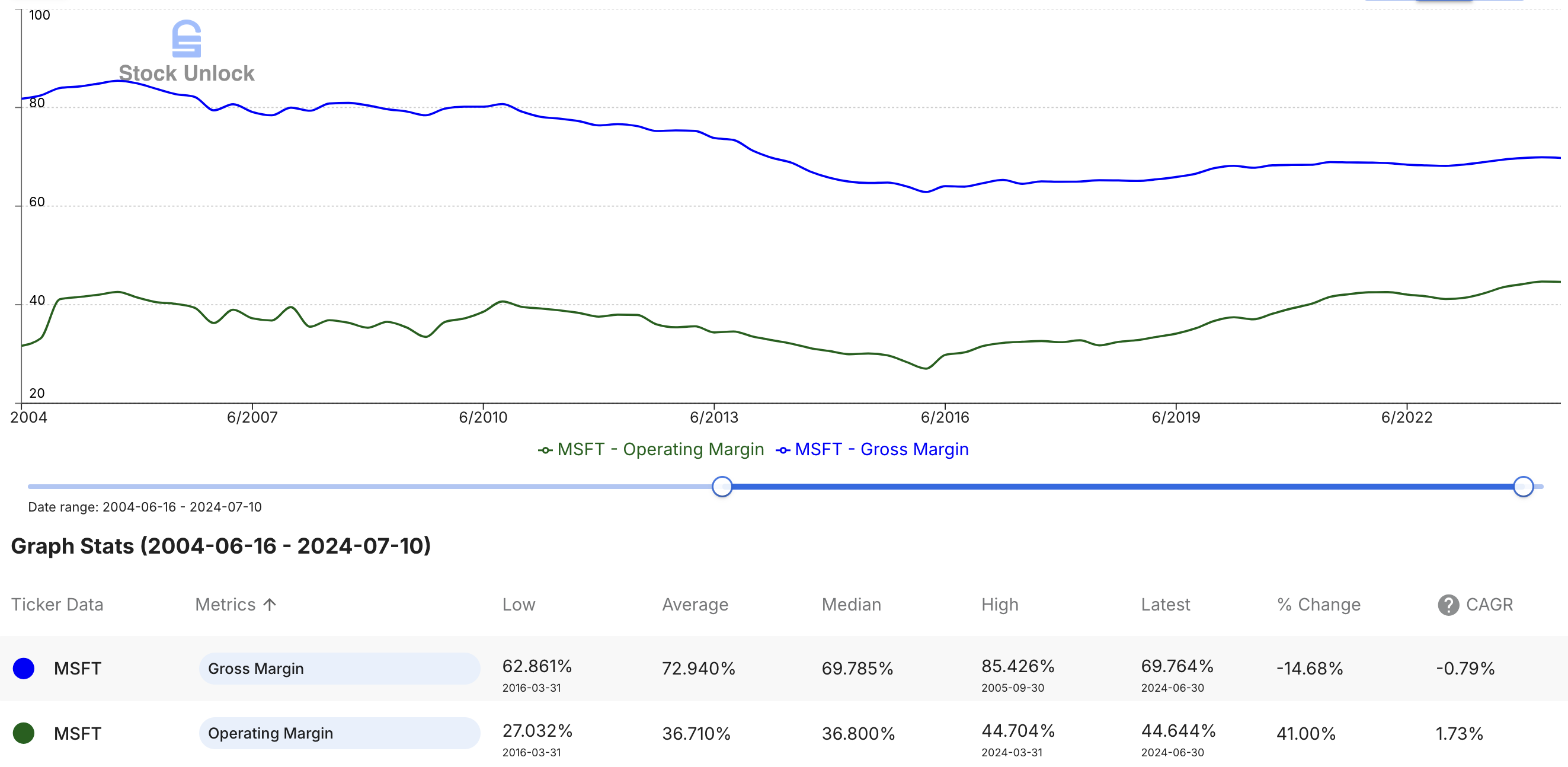Dissecting the Income Statement: Analyzing Revenue, Costs, and ...