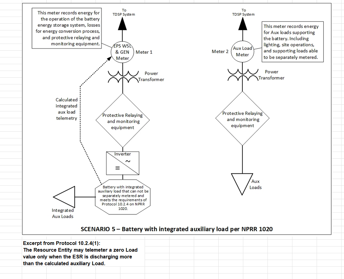 Revenue Unlock for ERCOT Batteries