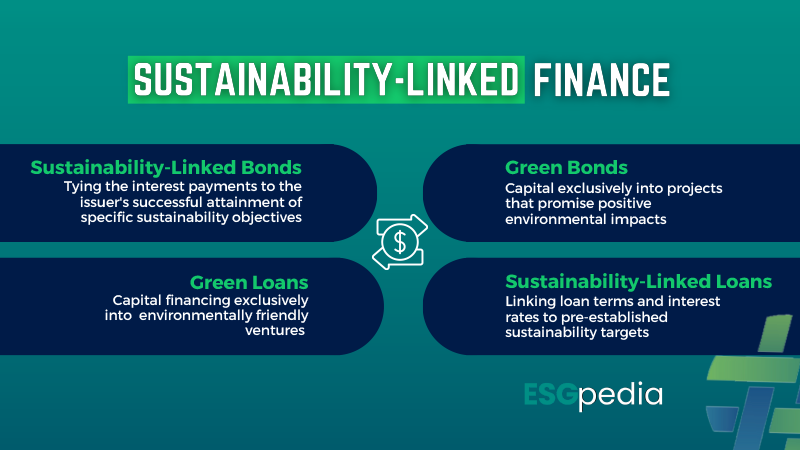 What are Sustainability-Linked Loans? - by Akaash Dudwani