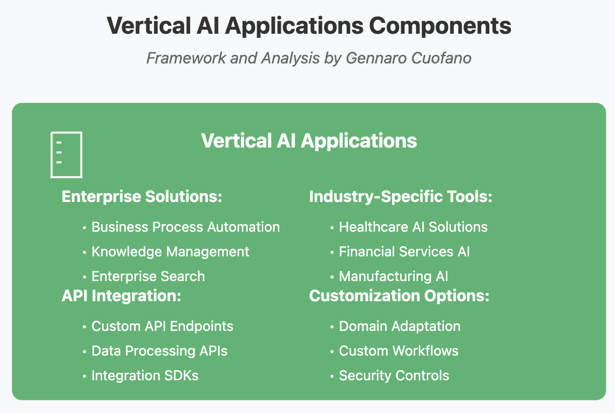 The AI Value Chain - by Gennaro Cuofano