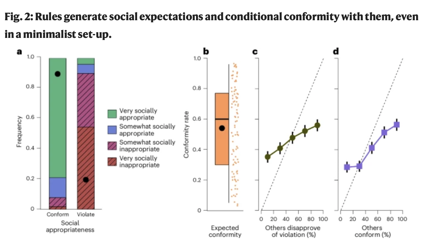 Why do people follow rules?