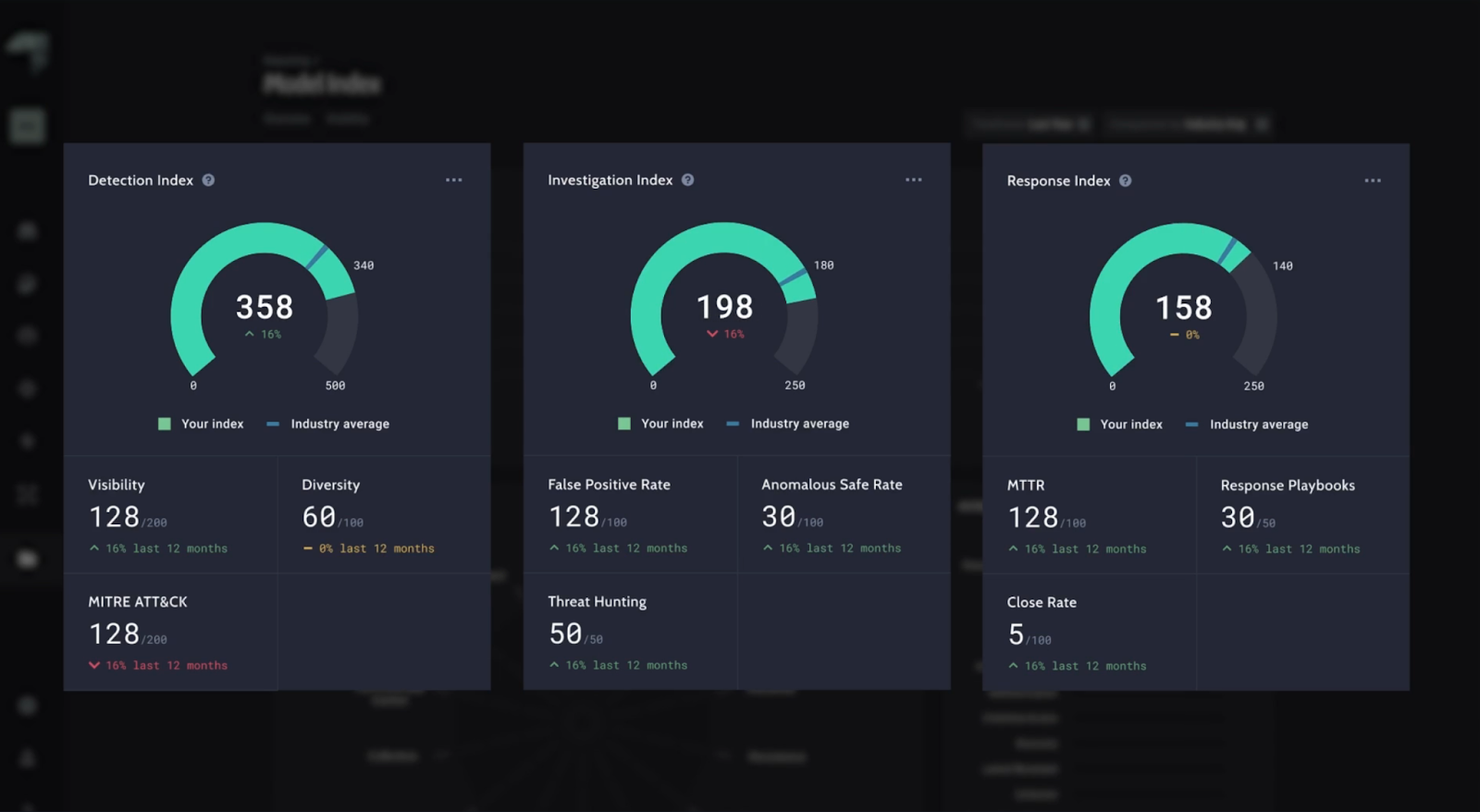 Wiz Defend-ing Their Flank - by James Berthoty