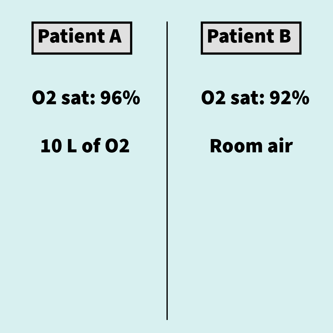How to respond and manage hypoxia in inpatient setting - Maher ...