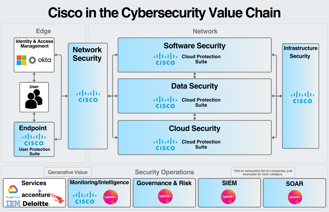 Cybersecurity Primer - by Eric Flaningam - Generative Value