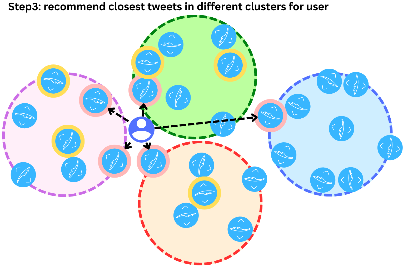 Deep Dive: How to Build the Twitter Feed Ranking Recommender System