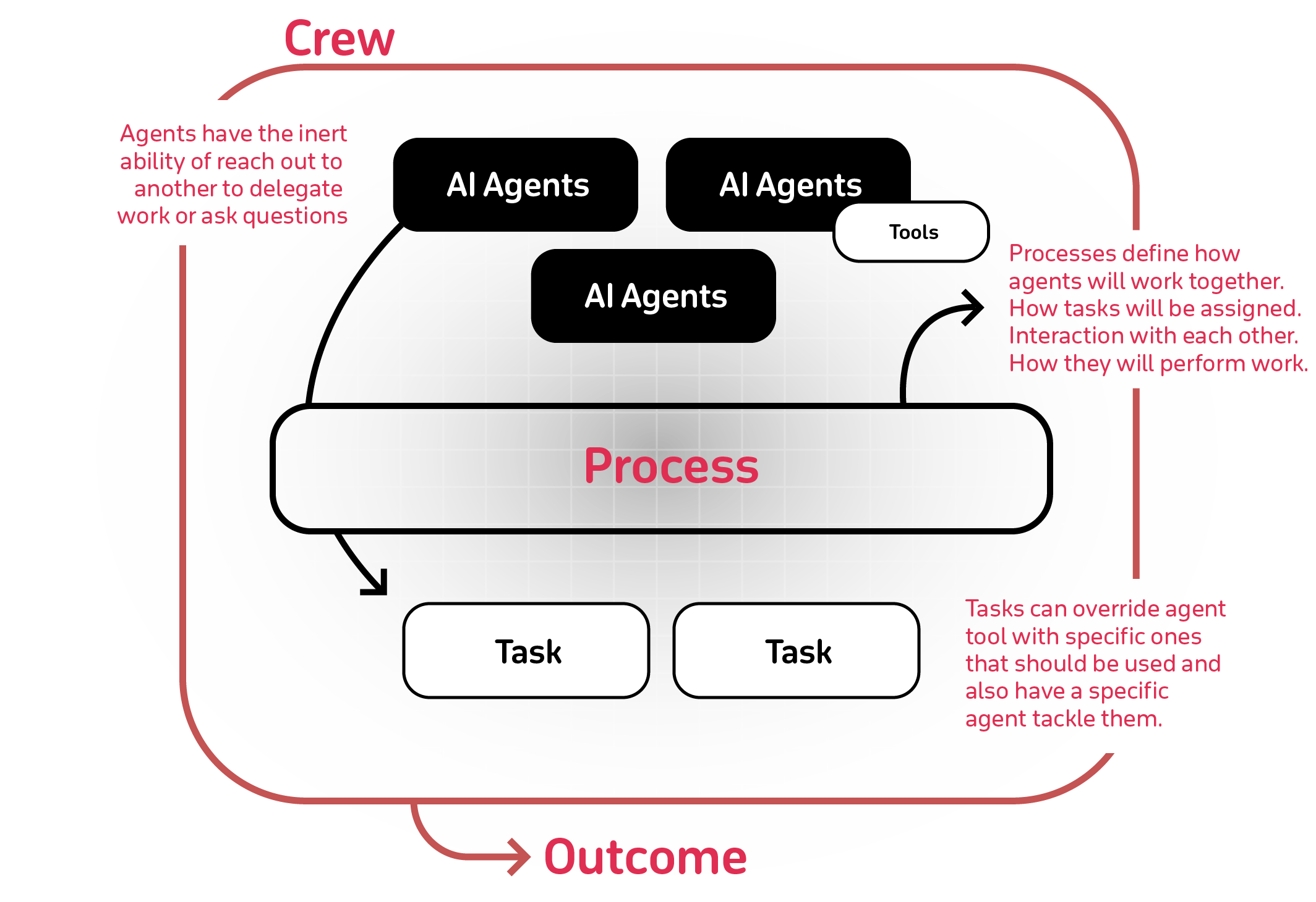 The Open Source Toolkit For Building Ai Agents