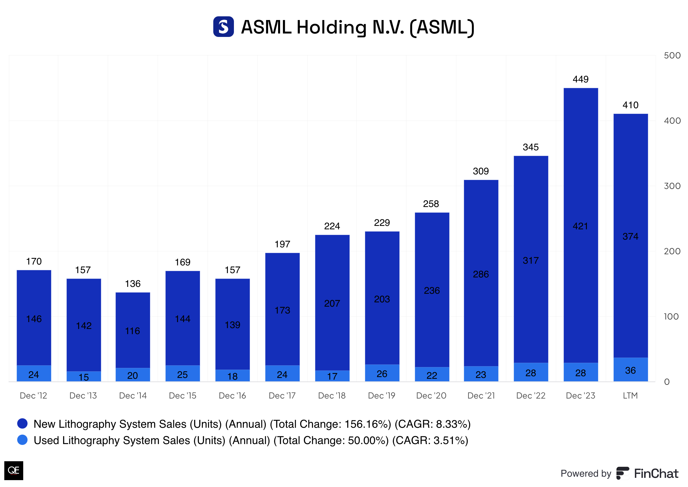 ASML: What Does This Company Actually Do? Should You Invest?