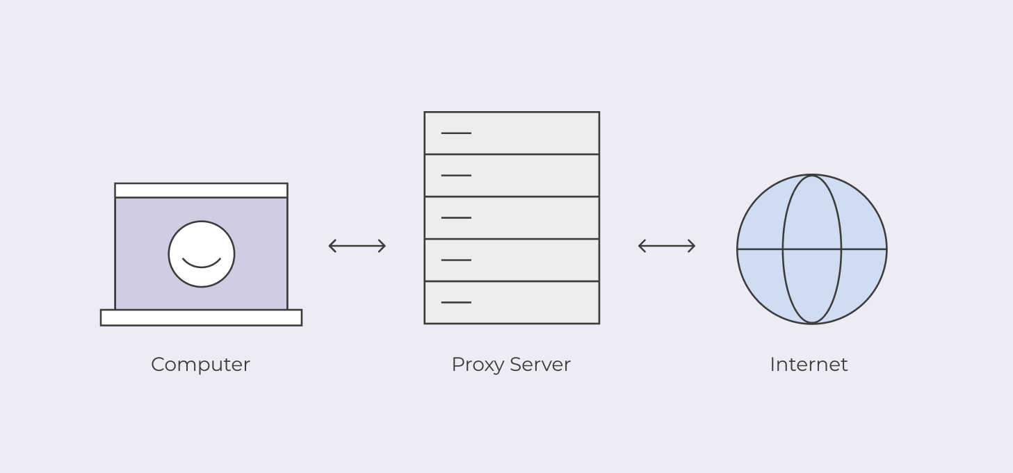 Understanding the Role of the X-Forwarded-For Header in Proxies