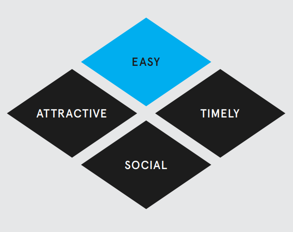 Ranking Behavioral Science Frameworks - by Jared Peterson
