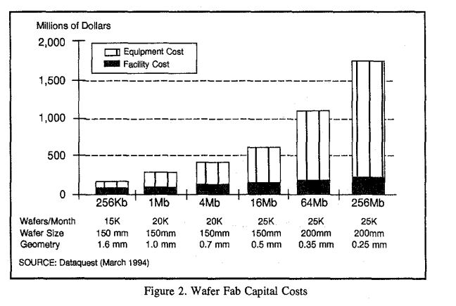 How to Build a $20 Billion Semiconductor Fab