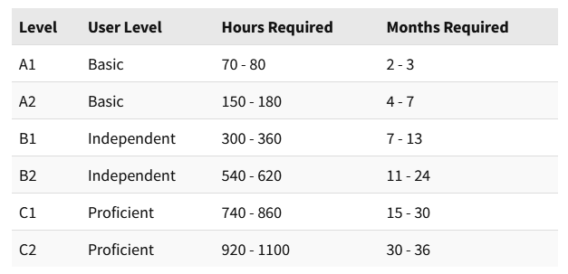 Critical Periods For Language: Much More Than You Wanted To Know
