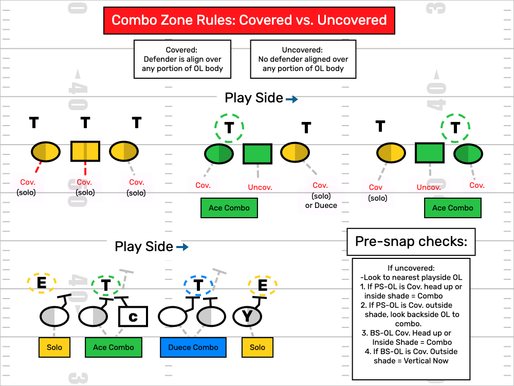 Zone Combo Blocks - by Matt Saunders