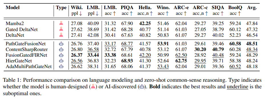 AlphaGo Moment for Model Architecture Discovery - ArXivIQ