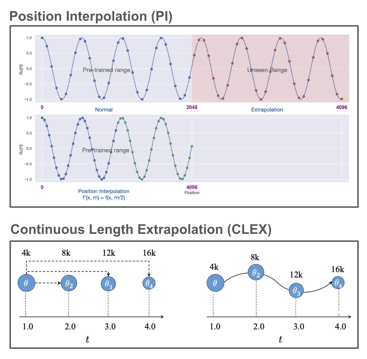 Sleeper Agents, LLM Safety, Finetuning vs. RAG, Synthetic Data, and More